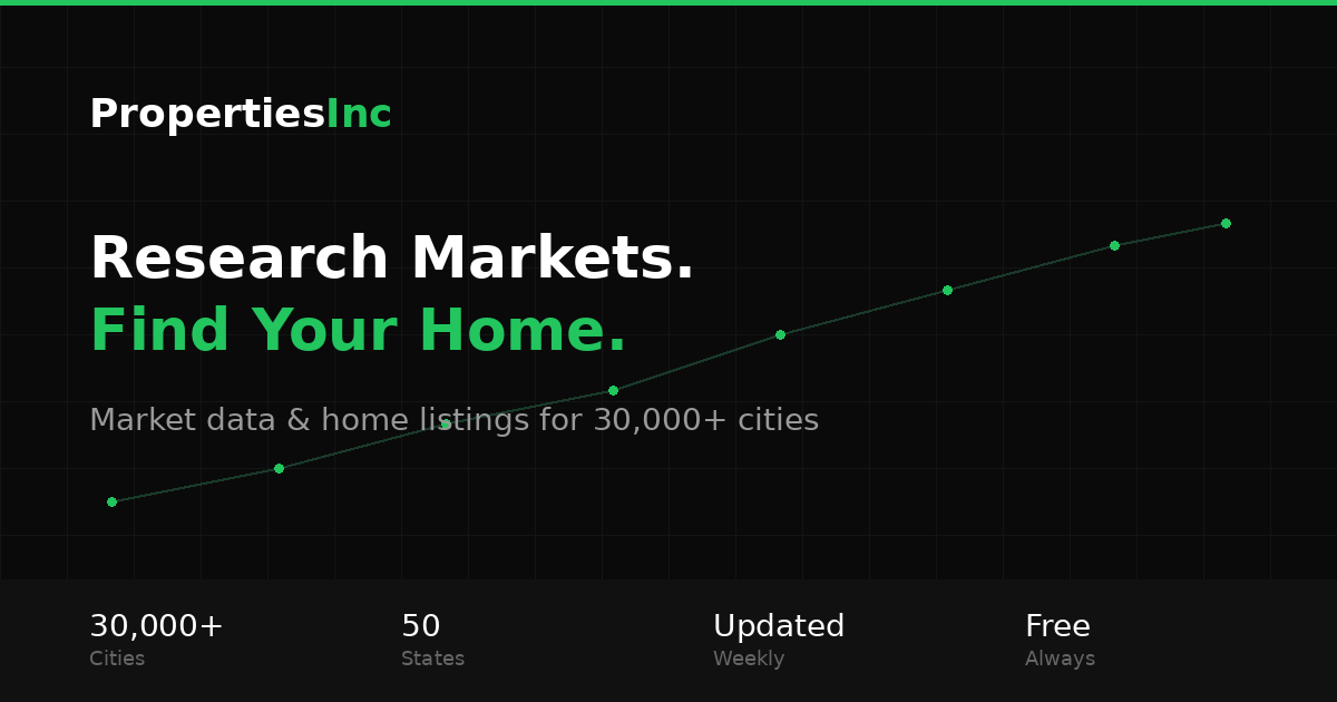 Livermore, CA Housing Market 2026 | Strong seller's market | Properties ...
